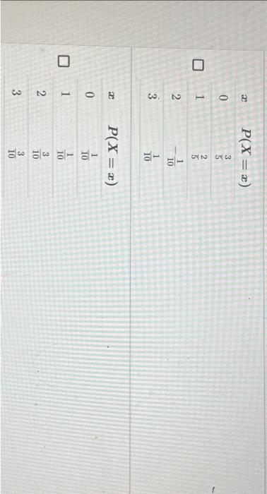 Solved Which of the following tables shows a vaild | Chegg.com