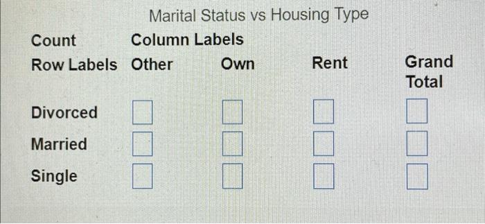 Solved Use a Pivot Table to construct a cross-tabulation for | Chegg.com