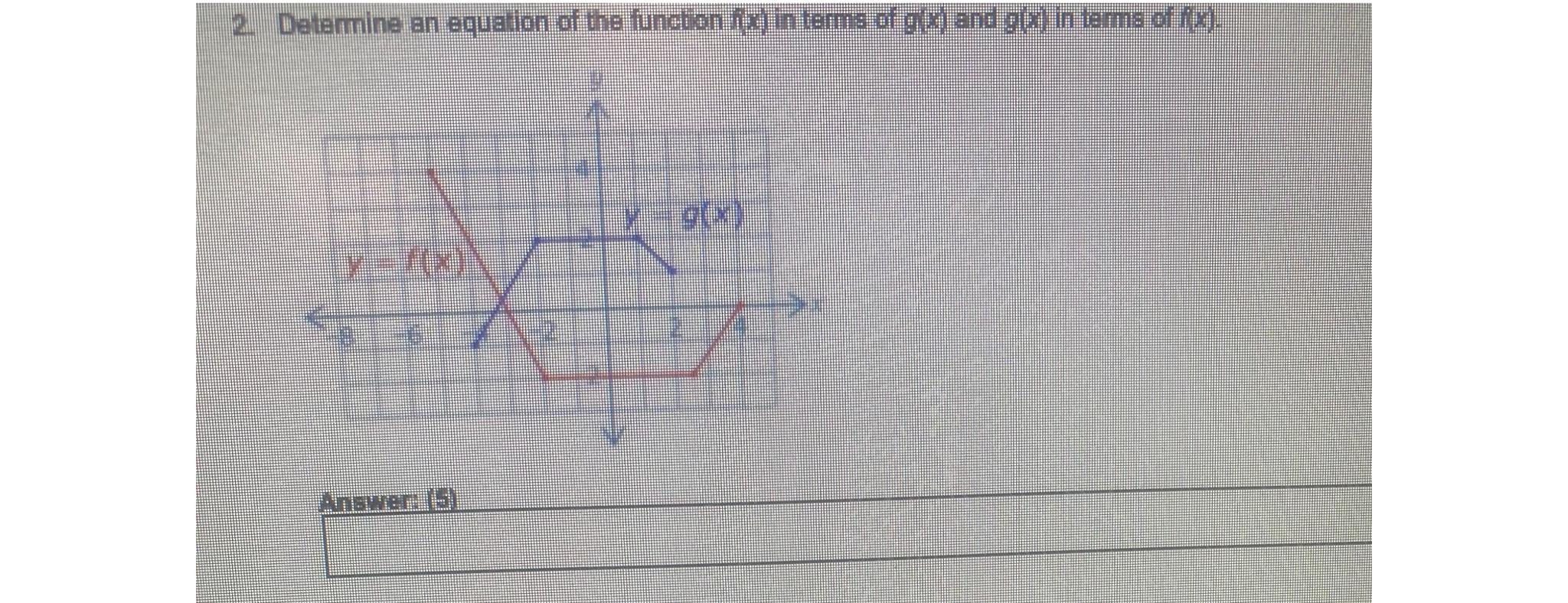 Solved Determine an equation of the function f(x) ﻿in tems | Chegg.com