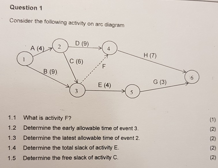 Solved Question 1 Consider the following activity on arc | Chegg.com