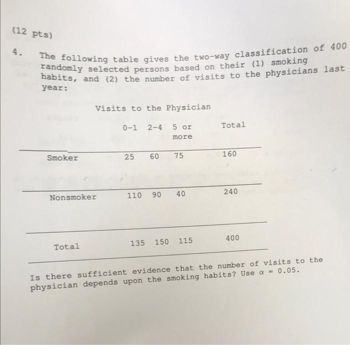 Solved (12 pts) 4. The following table gives the two-way | Chegg.com
