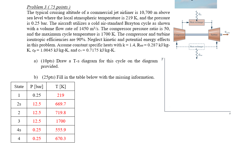 Problem 3 ( 75 points )The typical cruising altitude | Chegg.com Problem 3 ( 75 points )The typical cruising altitude | Chegg.com