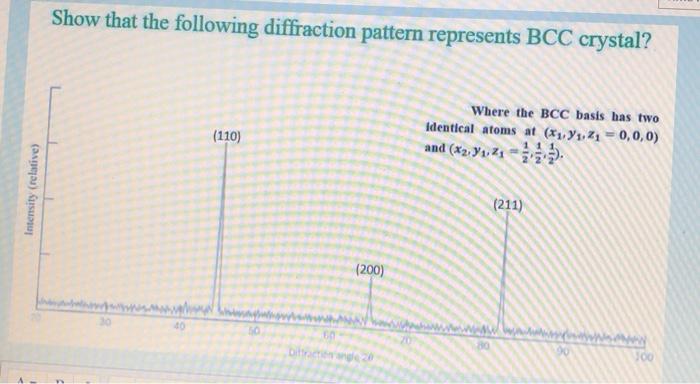 Solved Show that the following diffraction pattern | Chegg.com