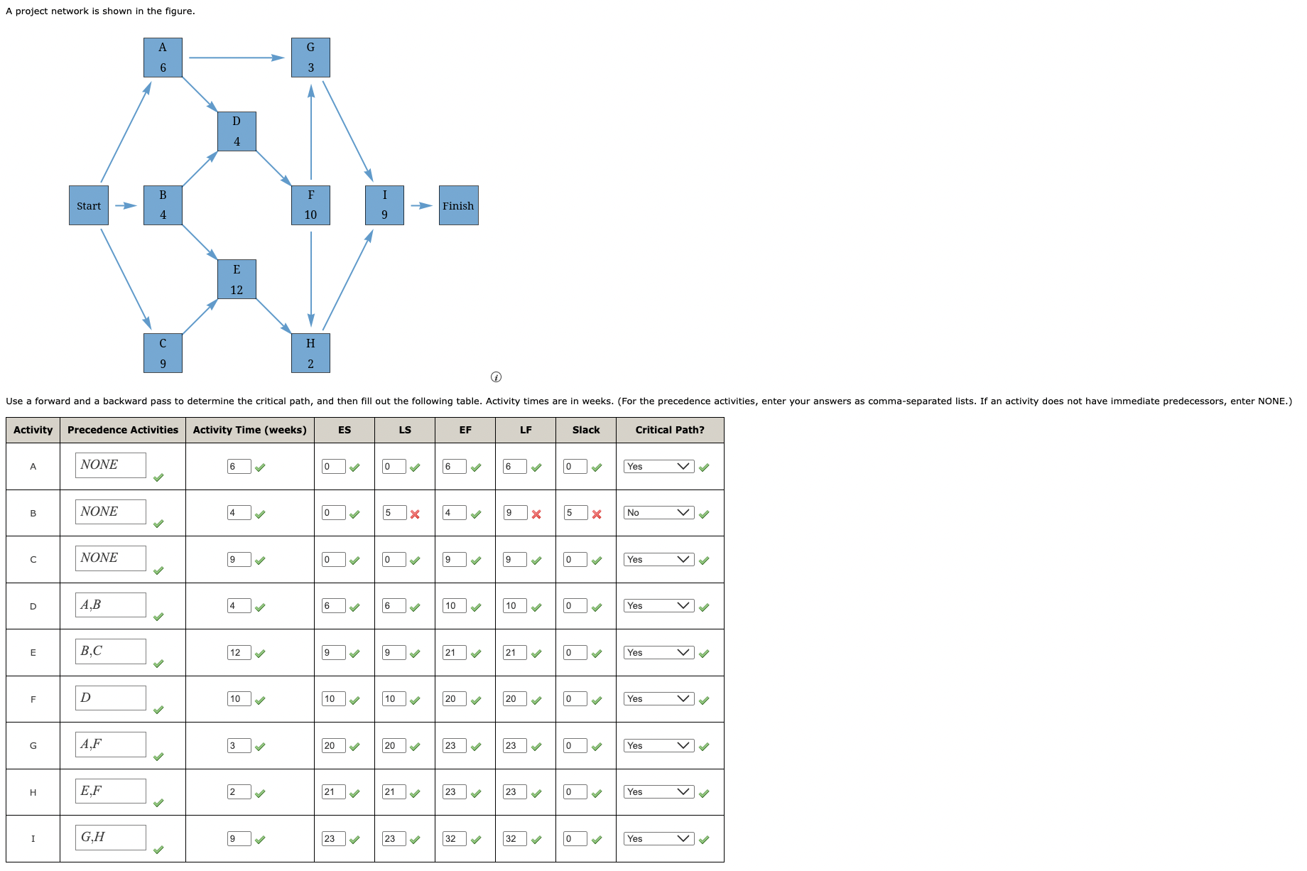 QUESTIONS THAT HAVE RED X NEXT TO ANSWER ARE THE ONES | Chegg.com
