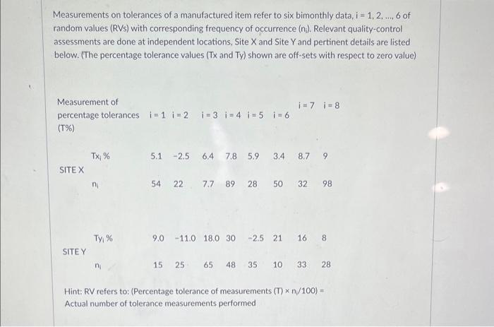 Solved Measurements on tolerances of a manufactured item | Chegg.com