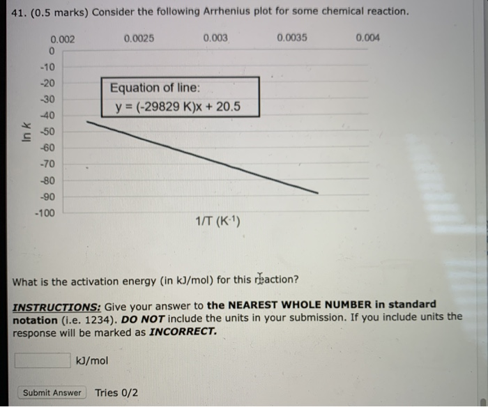 Solved 41. (0.5 marks) Consider the following Arrhenius plot | Chegg.com
