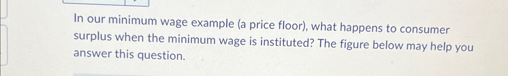 Solved In our minimum wage example (a price floor), ﻿what | Chegg.com