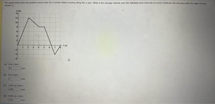 Solved The graph below plots the position versus time for a | Chegg.com