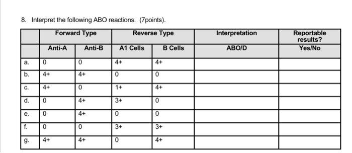 Solved 8. Interpret the following ABO reactions. (7points). | Chegg.com