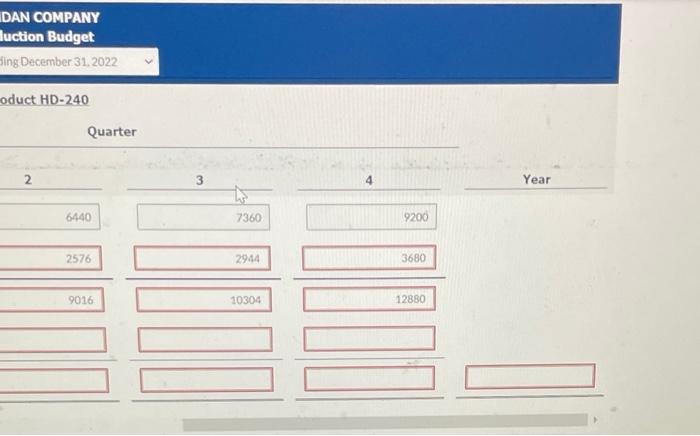 Solved Sheridan Company produces and sells automobile | Chegg.com