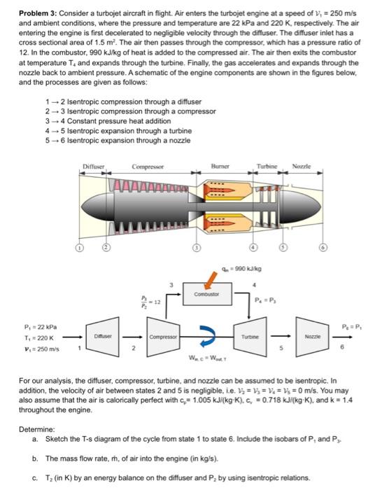 Solved Problem 3: Consider a turbojet aircraft in flight. | Chegg.com