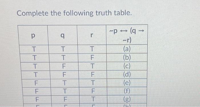 Solved Complete the following truth table. р T T T T F F F q | Chegg.com