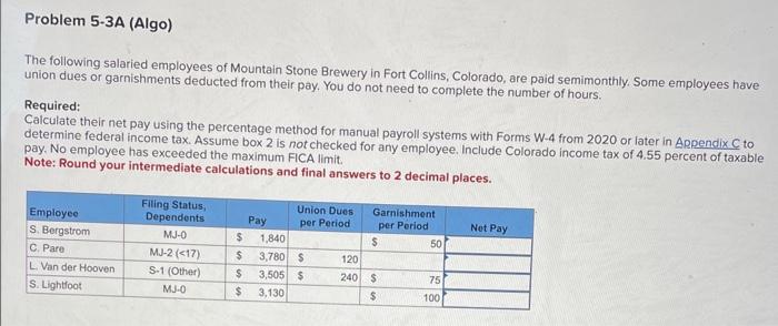 The following salaried employees of Mountain Stone | Chegg.com