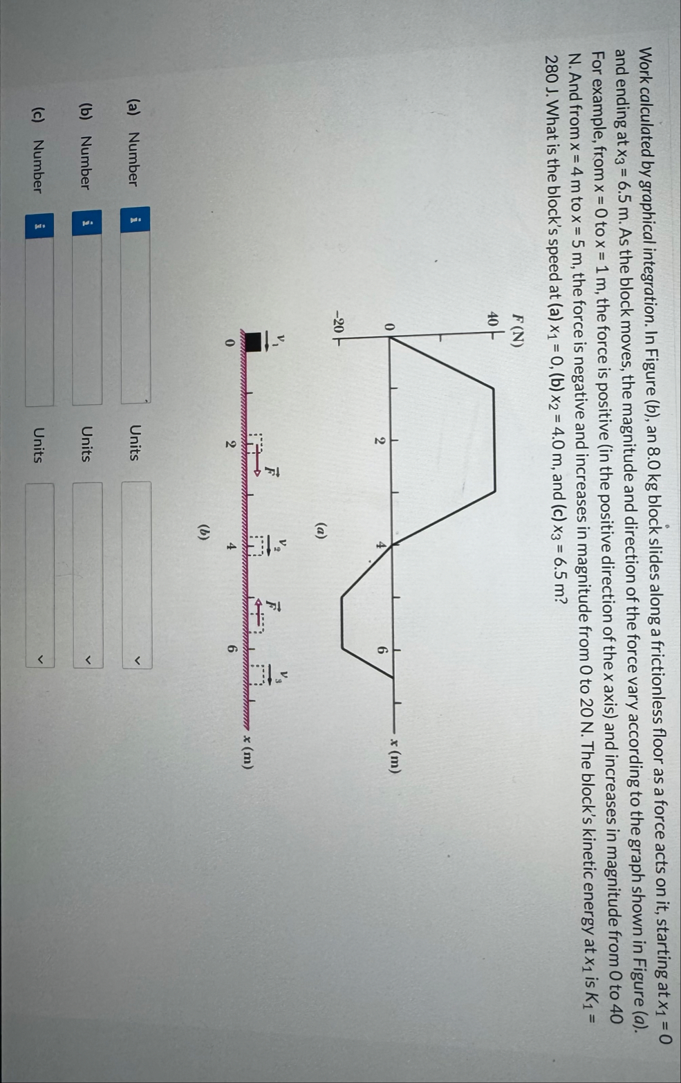 Solved Work calculated by graphical integration. In Figure | Chegg.com