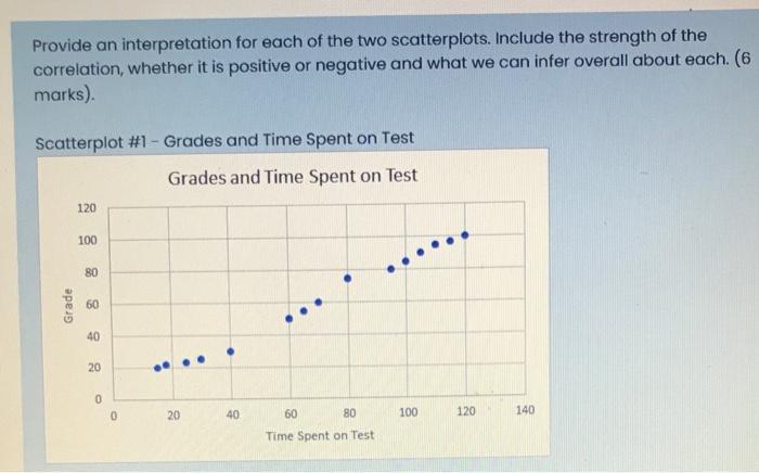 Solved Provide an interpretation for each of the two | Chegg.com