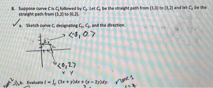 Solved 8. Suppose curve C is C1 followed by C2. Let C1 be | Chegg.com