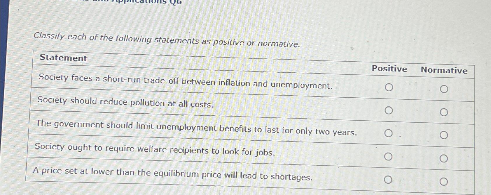 Solved Classify each of the following statements as positive | Chegg.com