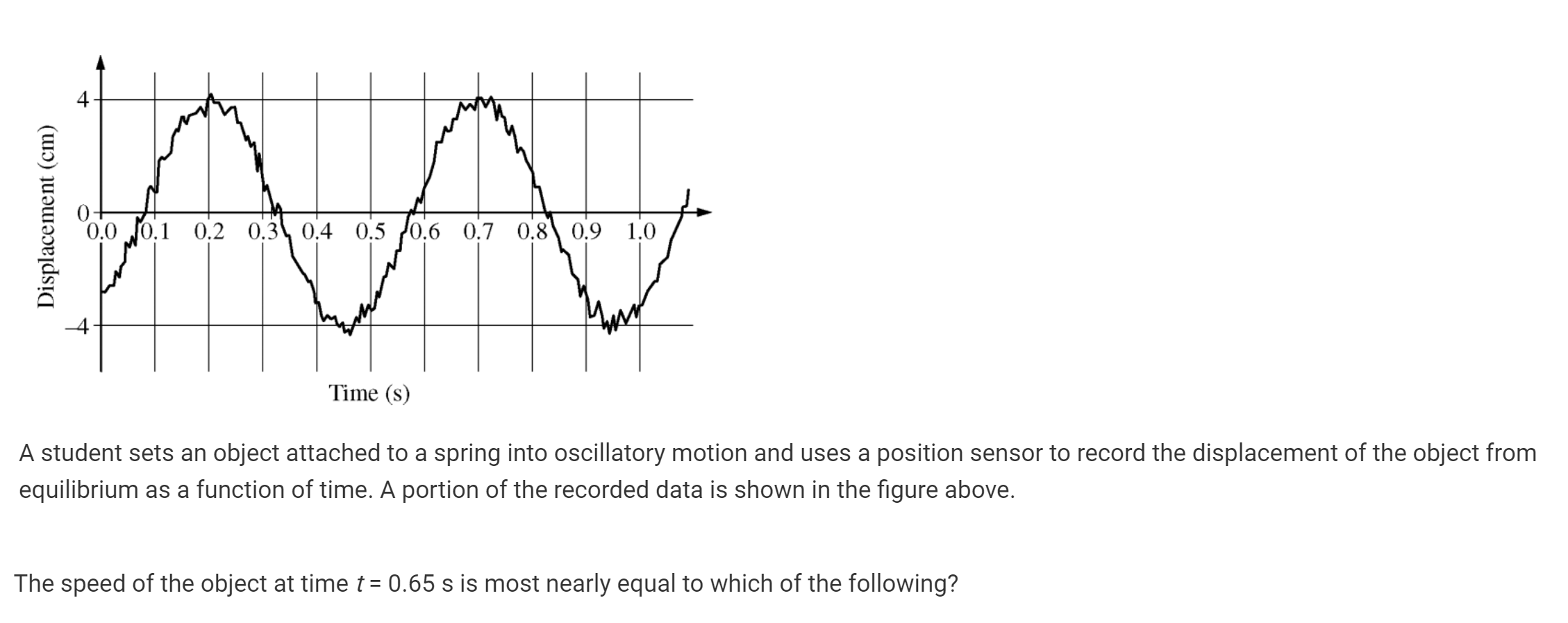 Solved A student sets an object attached to a spring into | Chegg.com