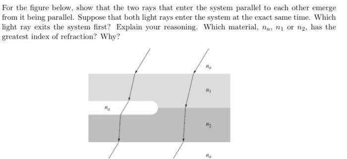 Solved For the figure below, show that the two rays that | Chegg.com