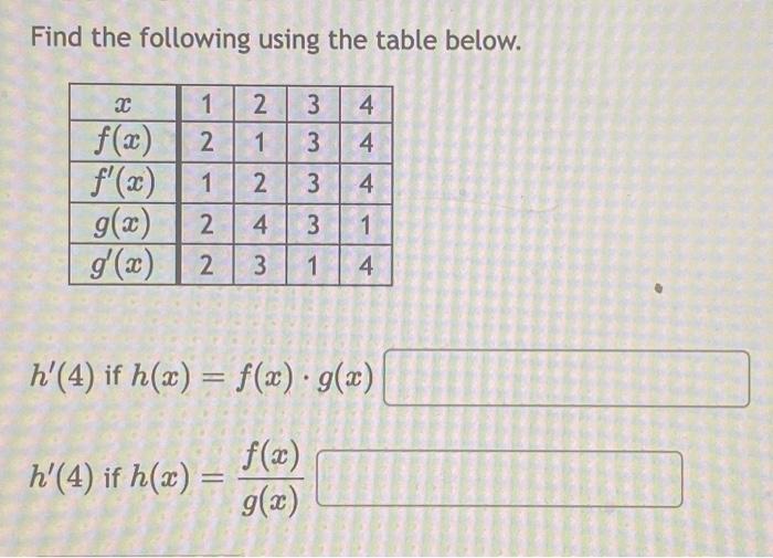 Solved Find the following using the table below. h′(4) if | Chegg.com