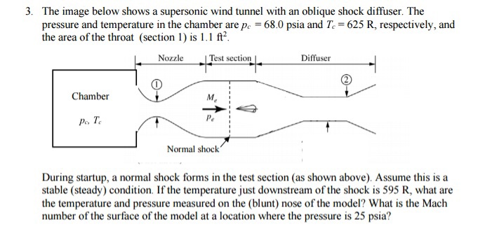 3. The image below shows a supersonic wind tunnel | Chegg.com