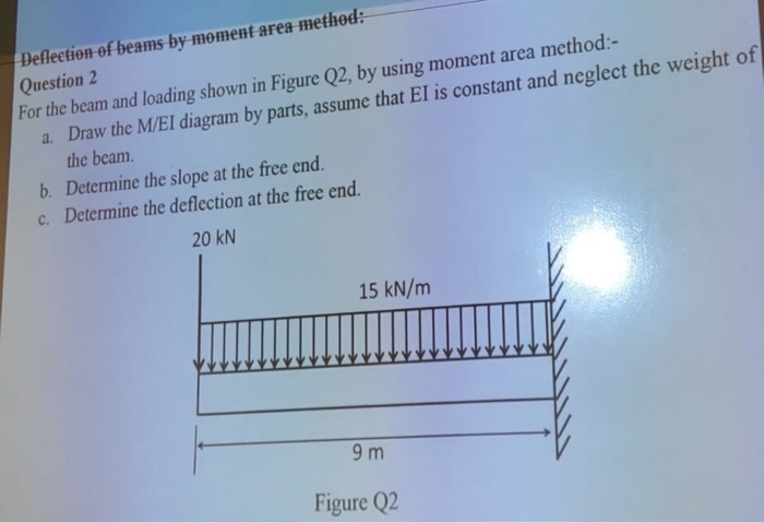 Solved Deflection of beams by integration method: Question 1 | Chegg.com