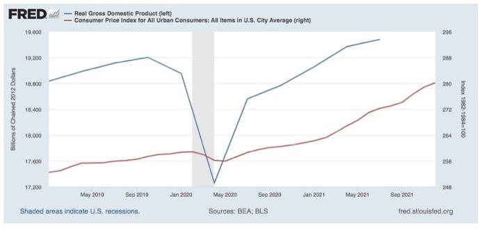 Solved Both of these prompts use the FRED graph below. The | Chegg.com
