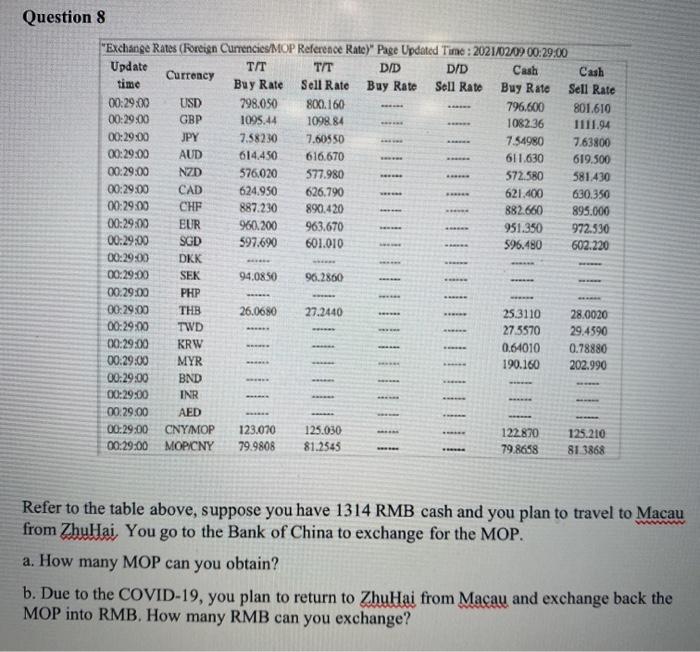 Solved Question 8 "Exchange Rates (Foreign Currencies/MOP | Chegg.com