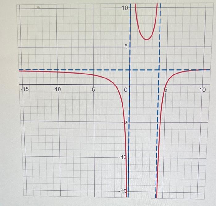 Solved WRITE AN EQUATION | Chegg.com