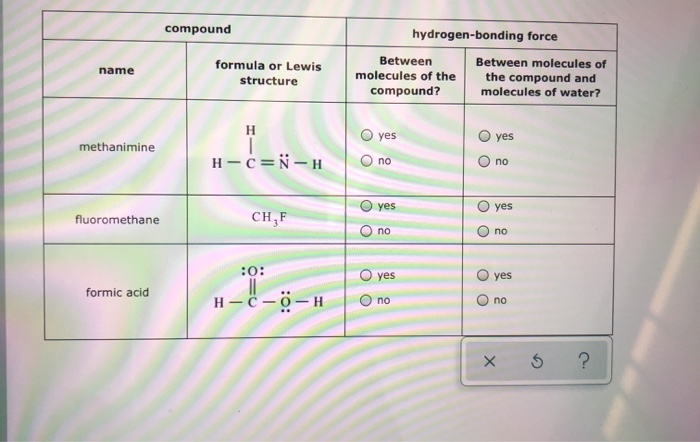 Solved compound hydrogen-bonding force name formula or Lewis | Chegg.com