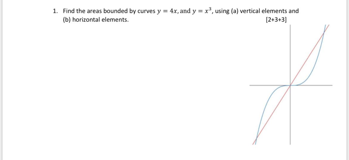 Solved Find the areas bounded by curves y=4x, ﻿and y=x3, | Chegg.com