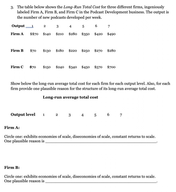 Solved 3. The table below shows the Long-Run Total Cost for | Chegg.com