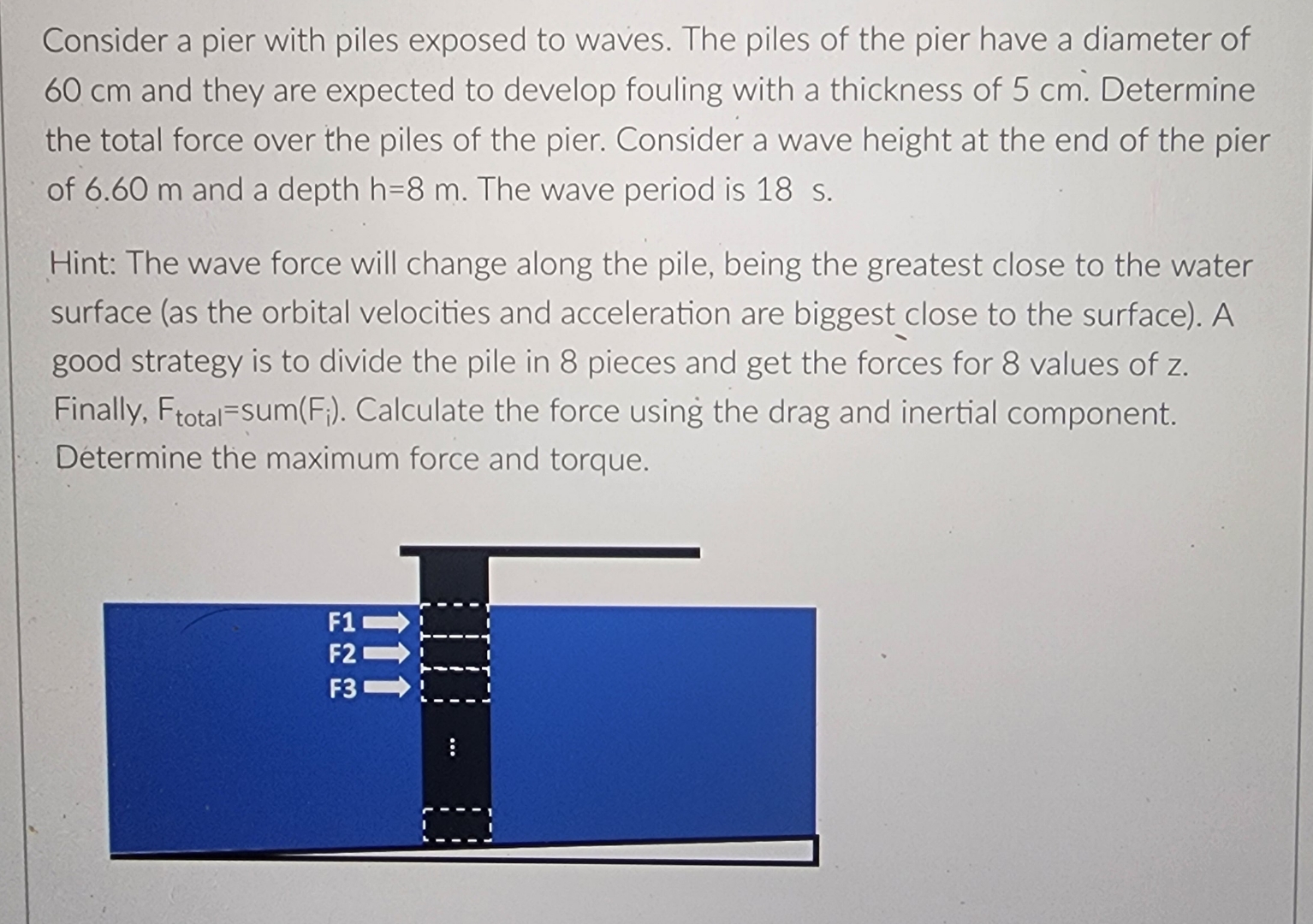 Solved Consider a pier with piles exposed to waves. The | Chegg.com