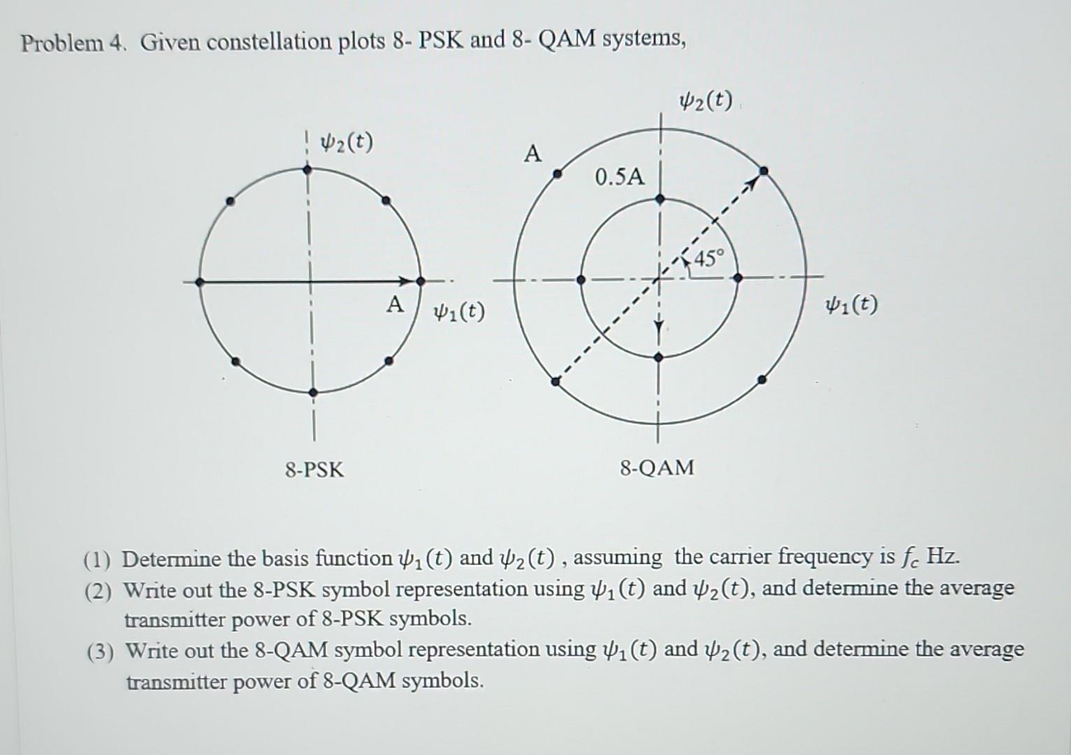Solved Problem 4. Given constellation plots 8- PSK and 8- | Chegg.com