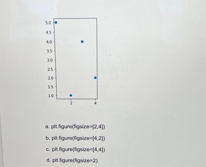 Solved 75) Which XXX would generate the following plot? | Chegg.com