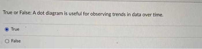 True or False: A dot diagram is useful for observing | Chegg.com