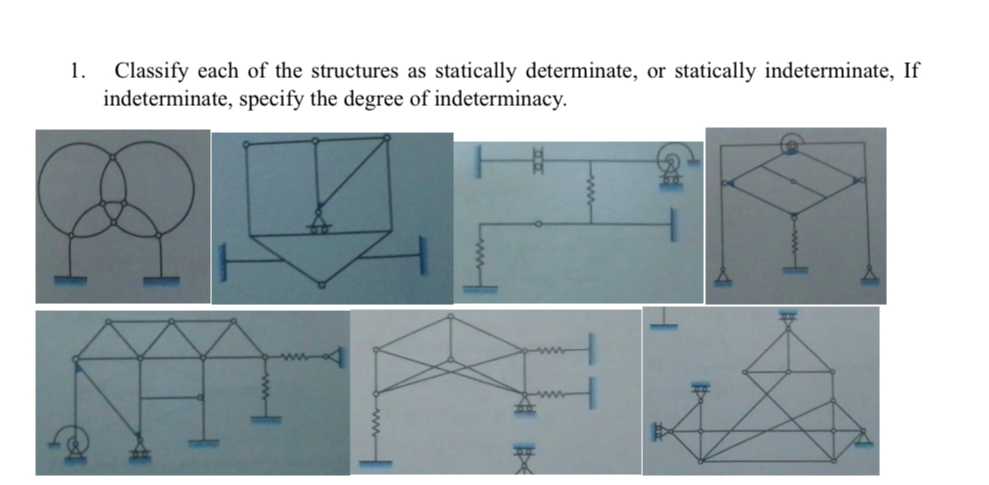 Solved Classify each of the structures as statically | Chegg.com