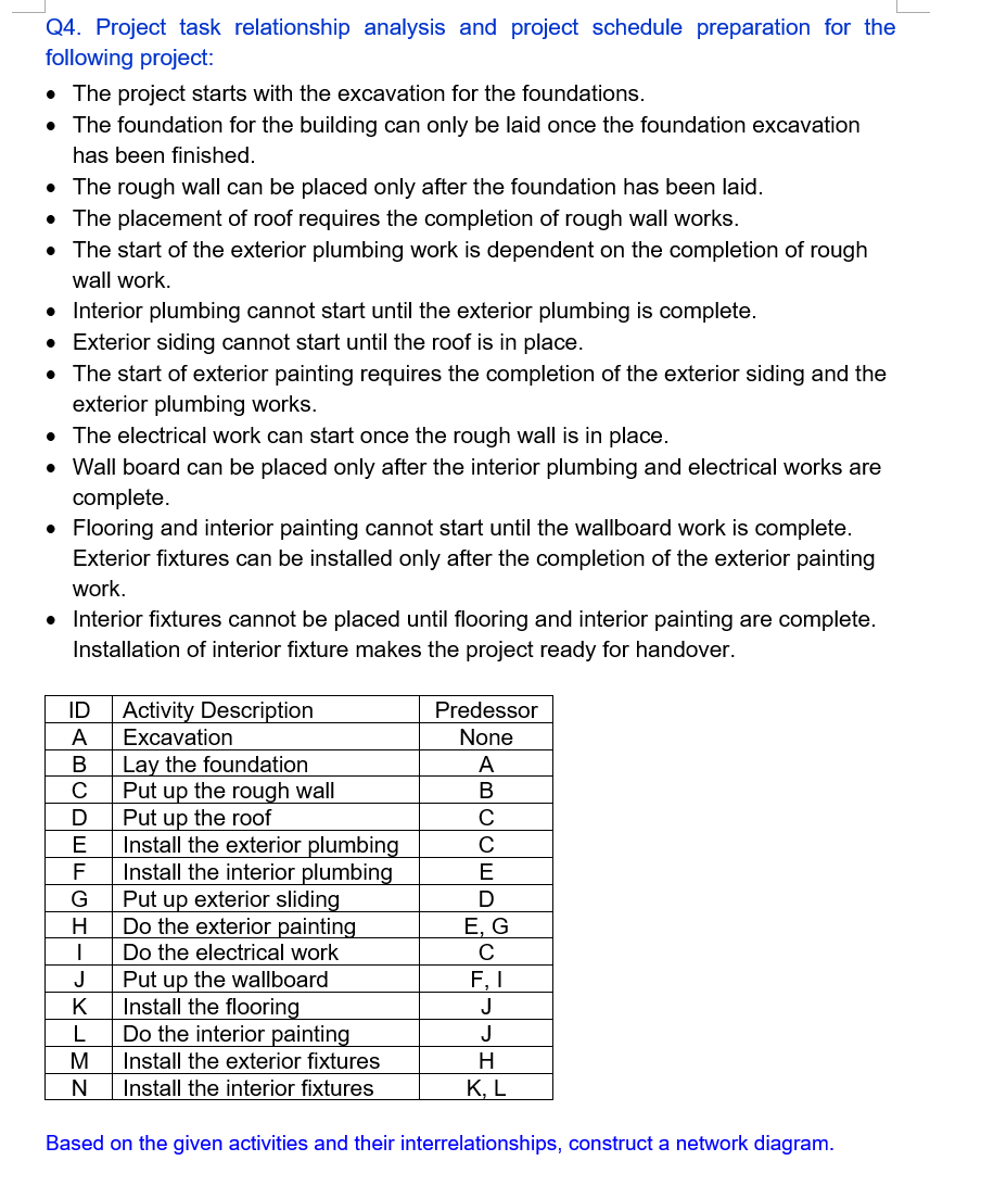 Q4. ﻿Project task relationship analysis and project | Chegg.com