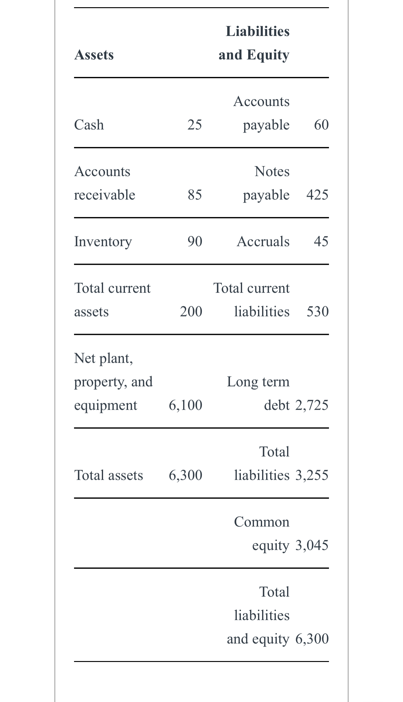 Solved Luther Industries had sales of $980 ﻿million and a | Chegg.com