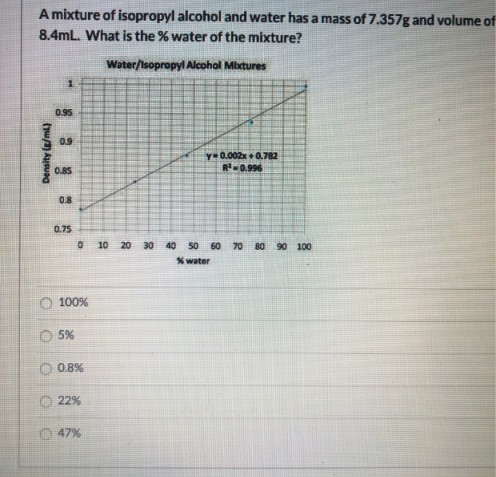 Solved The goal of the experiment was to determine the | Chegg.com