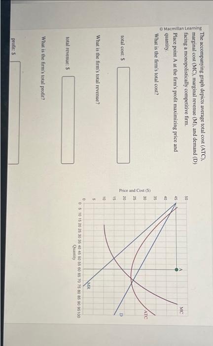 Solved Macmillan Learning The accompanying graph depicts | Chegg.com