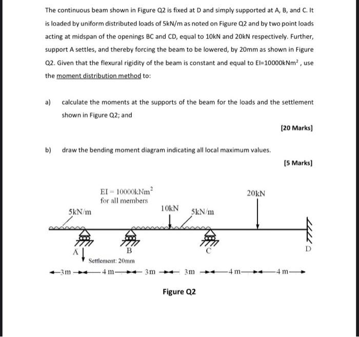 Solved The continuous beam shown in Figure Q2 is fixed at D | Chegg.com