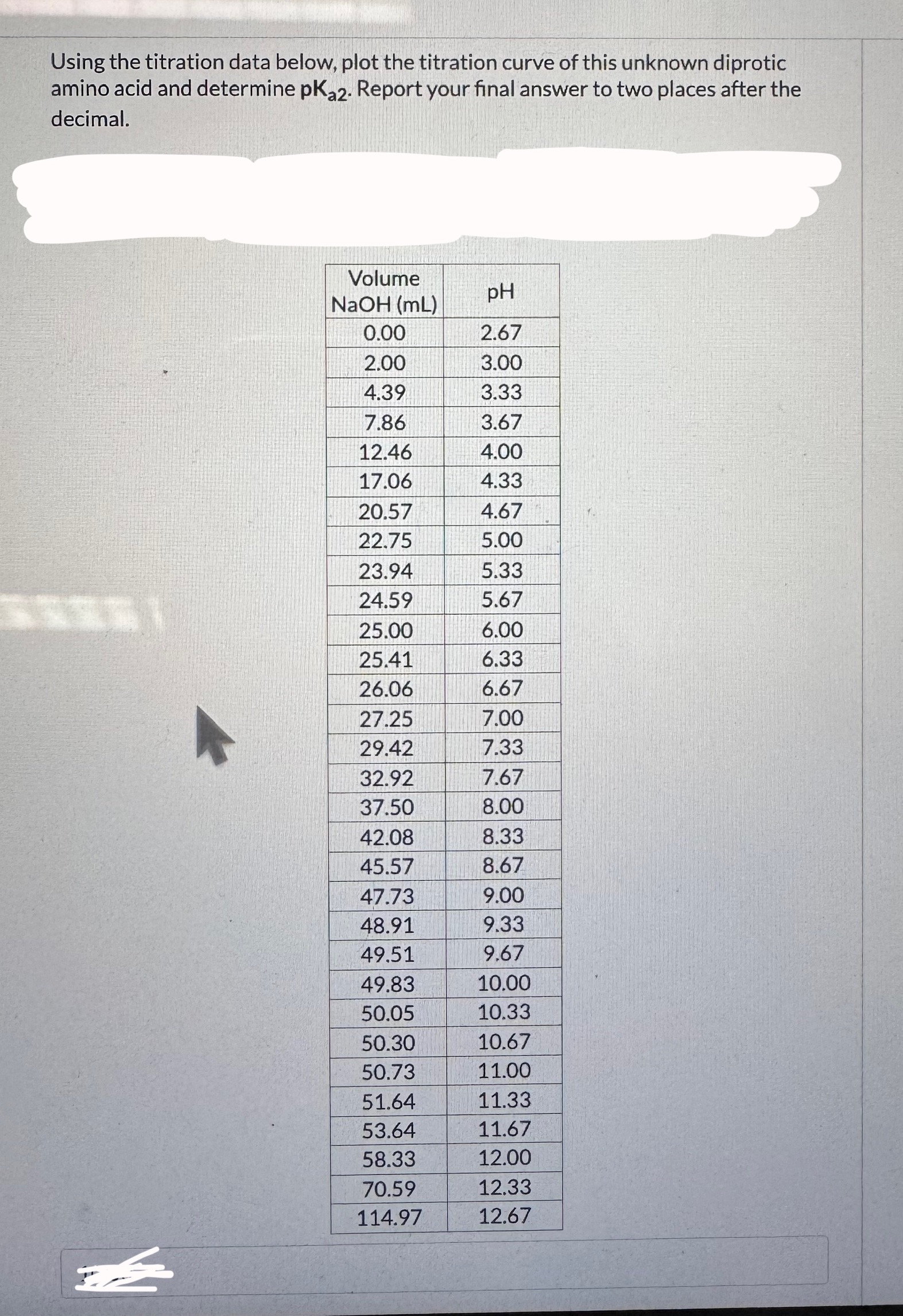 Solved Using the titration data below, plot the titration | Chegg.com