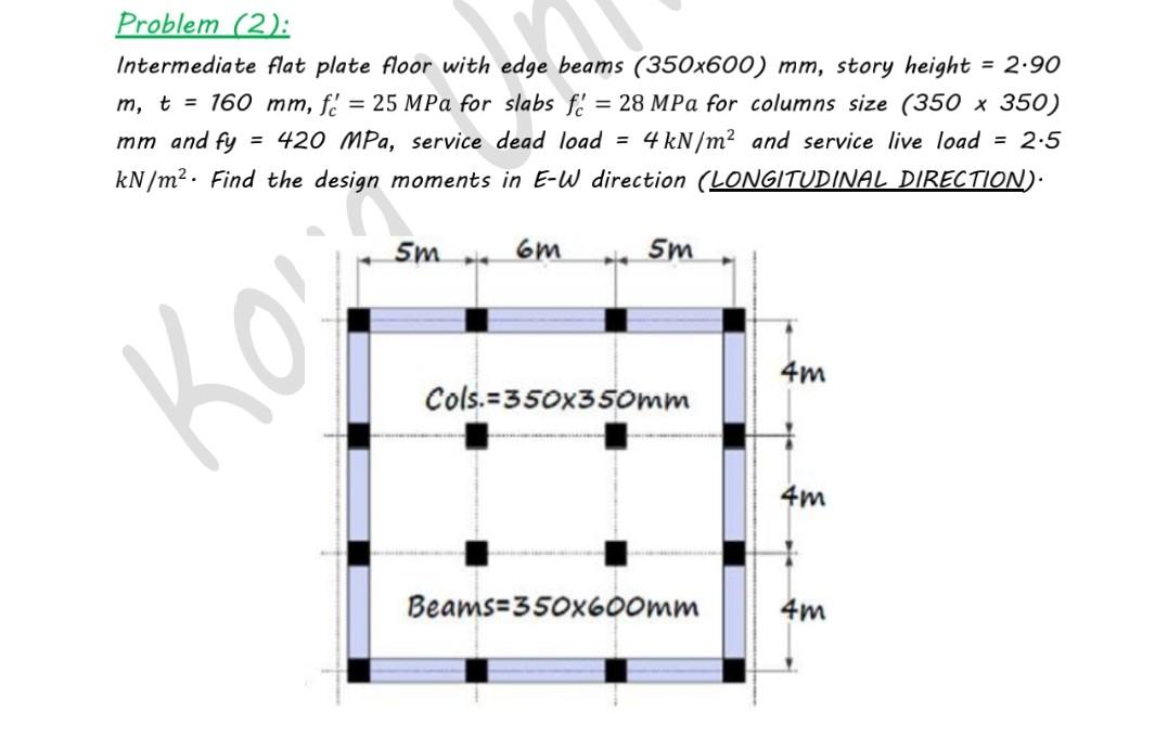 Solved Problem (2): Intermediate flat plate floor with edge | Chegg.com