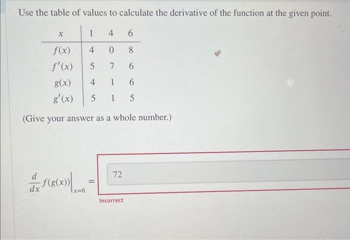 Solved Use the table of values to calculate the derivative | Chegg.com