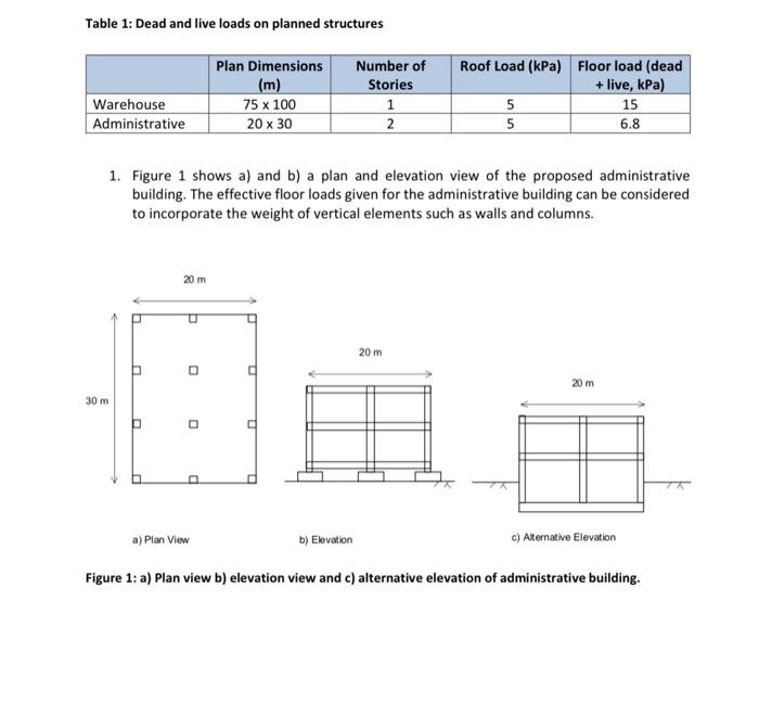 Solved Table 1: Dead and live loads on planned structures | Chegg.com