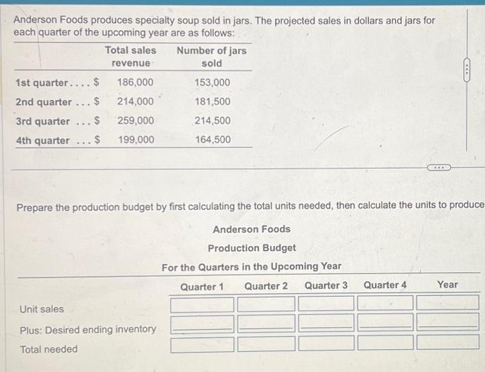 Solved Anderson Foods produces specialty soup sold in jars. | Chegg.com