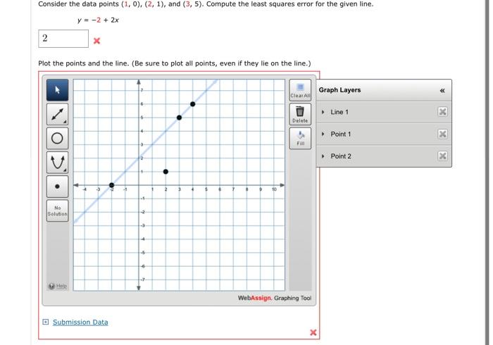 Solved y=−2+2x x Plot the points and the line. (Be sure to | Chegg.com