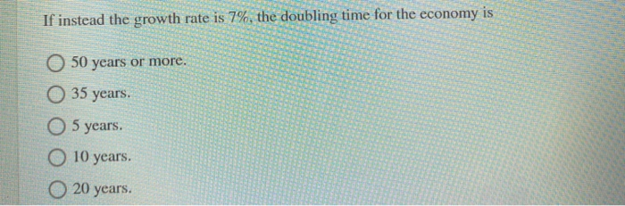 Solved The average rate of growth for slow-growth countries | Chegg.com