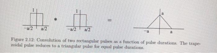 Solved Problem 2.2 Find and sketch y =1, *x, for the | Chegg.com